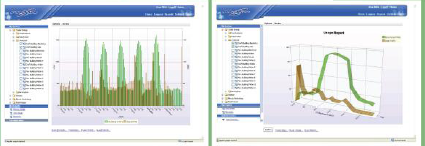 Energy Monitoring and Data logging. BMS Solutions